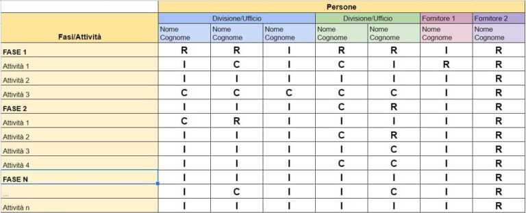 Cos'è la tabella Raci? - Capoprogetto.it